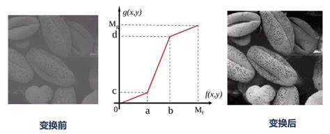 图像基本运算 知乎