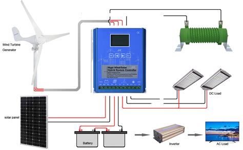 Dfdieratve 12000w Wind Solar Hybrid Mppt Charge Controller