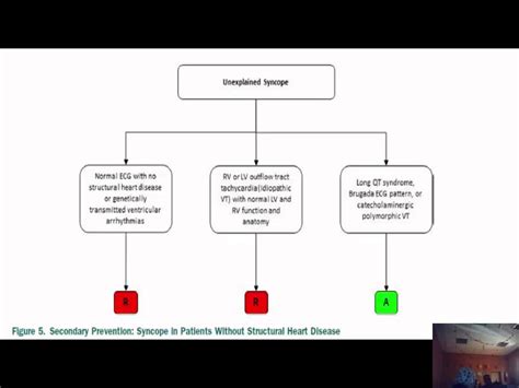 Icd Crt Guidelines At Karen Blake Blog