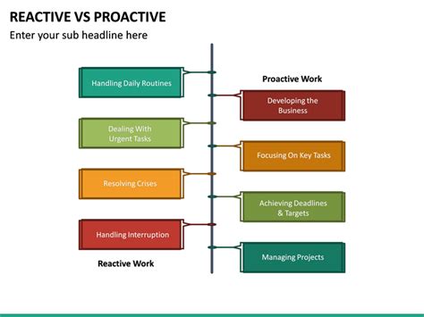 Reactive Proactive PowerPoint Template SketchBubble