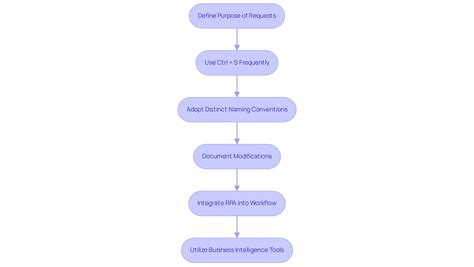 5 Key Differences Between Power Bi Duplicate Vs Reference Queries
