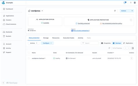 kubernetes driven data management the new era with netapp astra