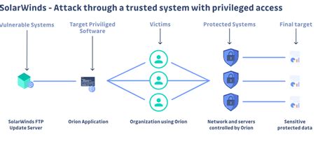 Software Supply Chain Security Concerns In Java Applications