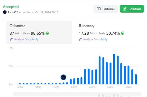 abdulmujeeb sakibu on linkedin leetcode pythonlearning python codingchallenge