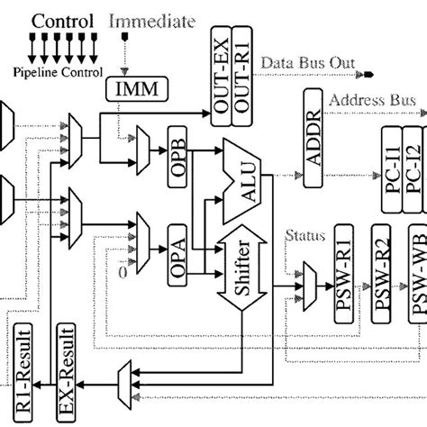 Critical Logic Paths In Data Path Chip Download Scientific Diagram
