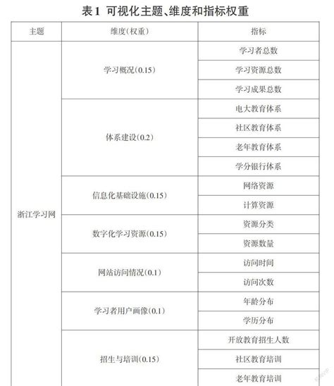 基于mvc的高校教学大数据可视化设计与实现参考网