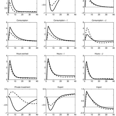 An Increase In Government Consumption Expenditure I Download Scientific Diagram