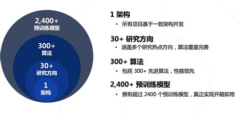 计算机视觉与OpenMMLab概述 笔记 CSDN社区