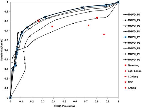 Proc Operational Curves With 90 Parameter Sets For Real High Resolution Download Scientific