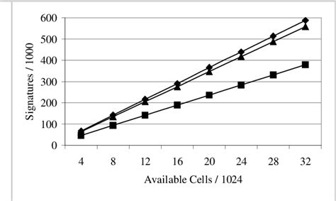 Figure 1 From A Tamper Resistant Programming Language System Cu Cs