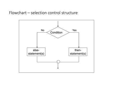 Algorithms And Flow Chart Overviewpdf