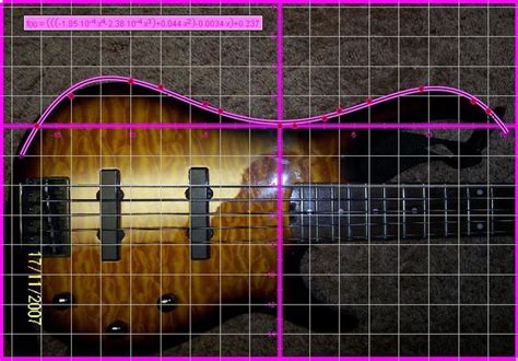 Polynomial Function In Real Life