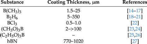 Frequently Used Doping Diamond Boron Containing Substances Download