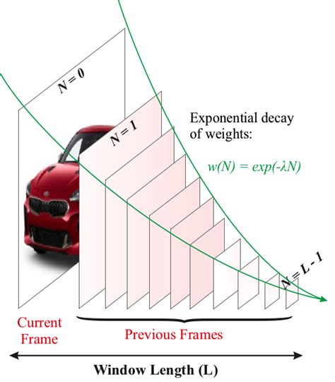 Miniport By Html5 Up