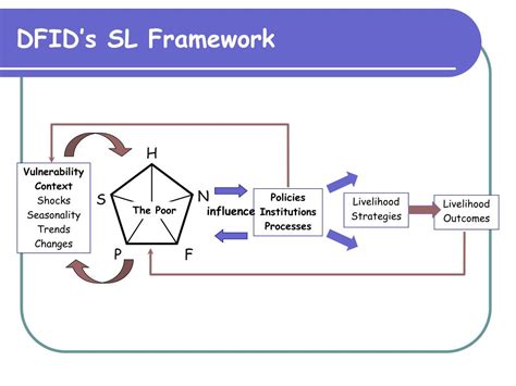 Ppt Unit 5 Gender And Economy Powerpoint Presentation Free Download