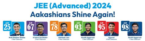 JEE Advanced Result Declared Check Result Link And How To Download Scorecard