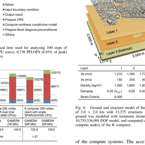Comparison Of The Effectiveness Of Multi Precision Arithmetics When Download Scientific Diagram