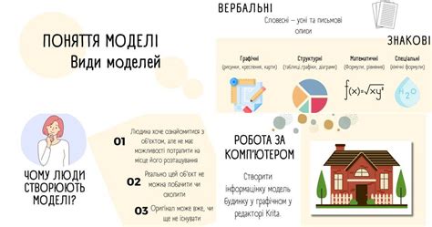 6 клас НУШ Поняття моделі Види моделей Презентація Інформатика