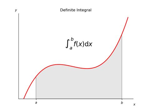 Github Neutrinomuonpyintegral 🕮 Python Script To Integrate Arrays Functions Numerically