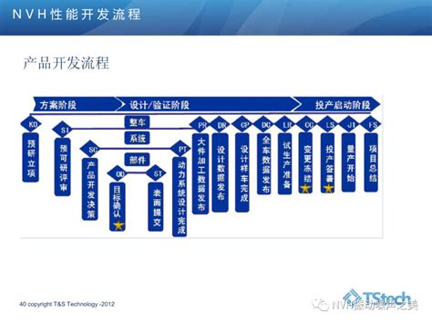 汽车工程中的nvh问题（二）振动汽车nvh 仿真秀干货文章