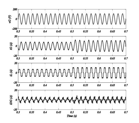 Load Variance Measured Pcc Voltage Vg And Currents Ig Il If Of Download Scientific