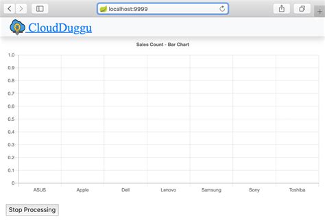 Apache Hadoop Project Cloudduggu