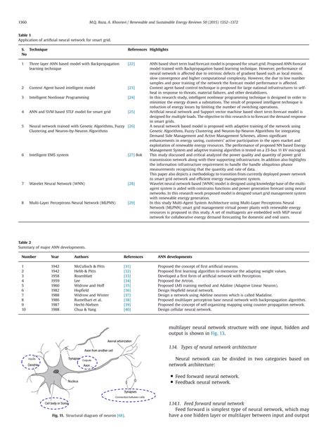A Review On Artificial Intelligence Based Load Demand Forecasting