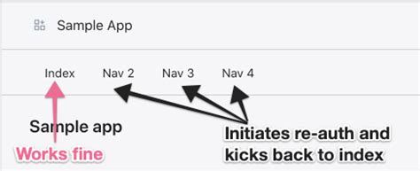 Multi Page Server Side Rendered NextJS App Fails To Open Other Pages