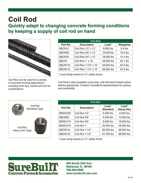 Who Doesnt Need Coil Rod Surebuilt Concrete Forms And Accessories