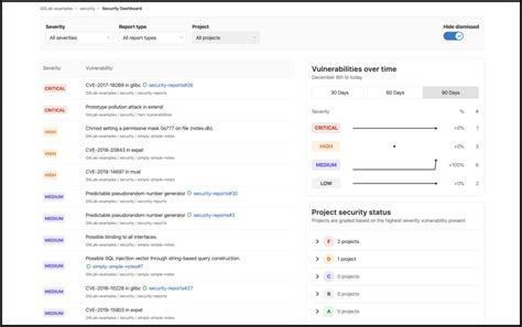 Code Security And Compliance Using GitLab ALMtoolbox NewsALMtoolbox News
