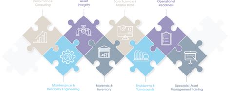 Asset Integrity Management Solutions Verbrec