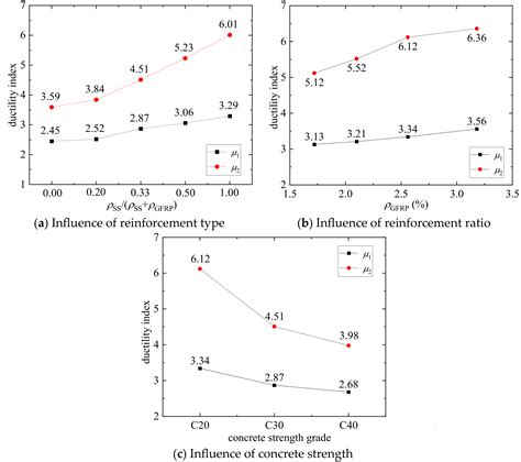 Axial Compression Behavior Of Circular Seawater And Sea Sand Concrete Columns Reinforced With