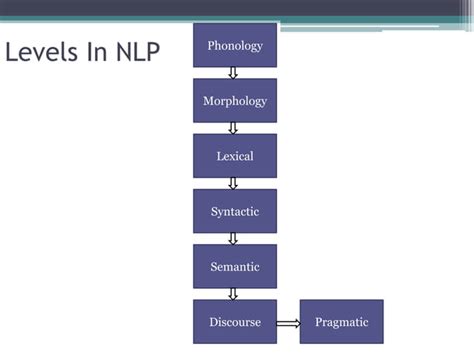 Natural Language Processing Pptx Artificial Intelligence Technology And Computing