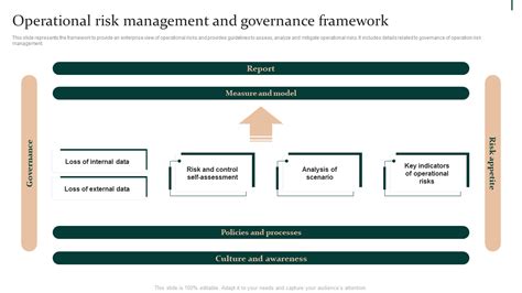 Top 10 Risk Governance Framework Templates With Samples And Examples