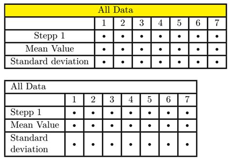 How To Do A Table With Multicolumn In Latex TeX LaTeX Stack Exchange
