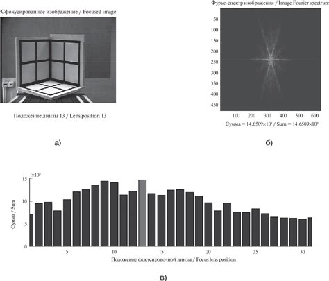 Figure 1 From Application Of Digital Image Processing For Autofocusing System Construction