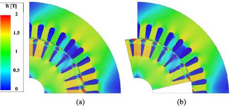 Figure 7 From High Fidelity Induction Motor Simulation Model Based On Finite Element Analysis
