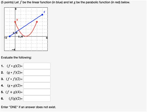 solved 5 points let f be the linear function in blue and