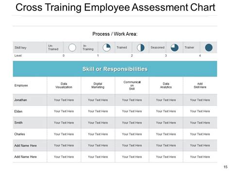 Employee Evaluation Powerpoint Presentation Slides Presentation Graphics Presentation