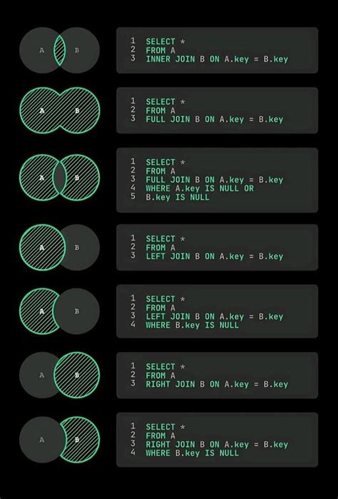 Sqljoins Dataanalytics Sqlserver Dataengineering Powerbi
