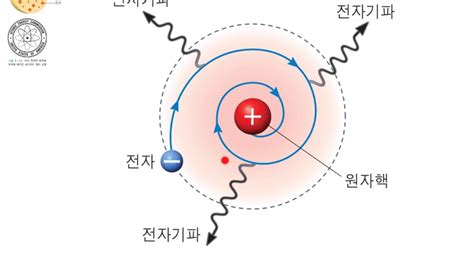 35쪽05물질의구조와성질2017물리1 보어의 원자 모형 스펙트럼 Youtube