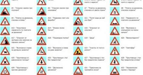 Въвеждат се 11 нови пътни знака AУТОМЕДИЯ