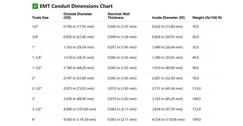 Emt Conduit Dimensions Chart Trade Sizes 12″ To 4″ Explained Emt Conduit Dimensions Chart Trade Sizes 12″ To 4″ Explained