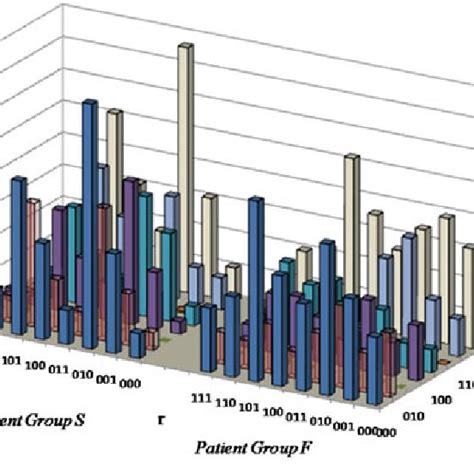 Weaning Trial Process Download Scientific Diagram