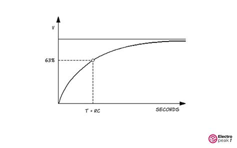 How To Interface The Hr202l Humidity Sensor With Arduino Electropeak