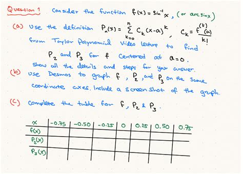 Solved Question 1 ﻿consider The Function F X Sin 1x