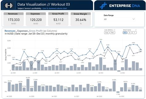 Ganesh Doifode On Linkedin Datavisualization Enterprisedata Powerbi Dataanalytics