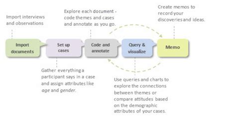 What Is QDA Software Qualitative Data Analysis Software