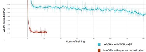 Figure 3 From Classification Of Sparsely Labeled Spatio Temporal Data Through Semi Supervised