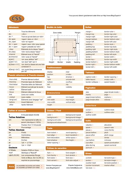 Aide Mémoire Css Cheat Sheet Css En Français Blog Expert